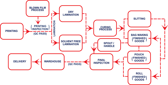 PS Poly Pack Sdn. Bhd
